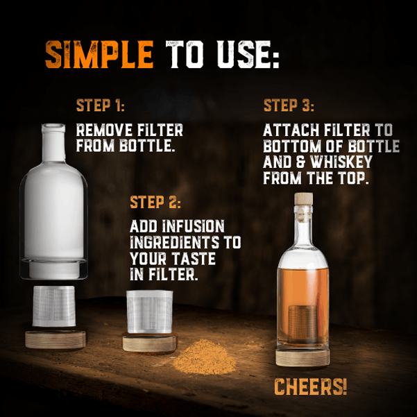 Whiskey Infusion Kit - A Gift For Whiskey Lovers - Aged & Charred